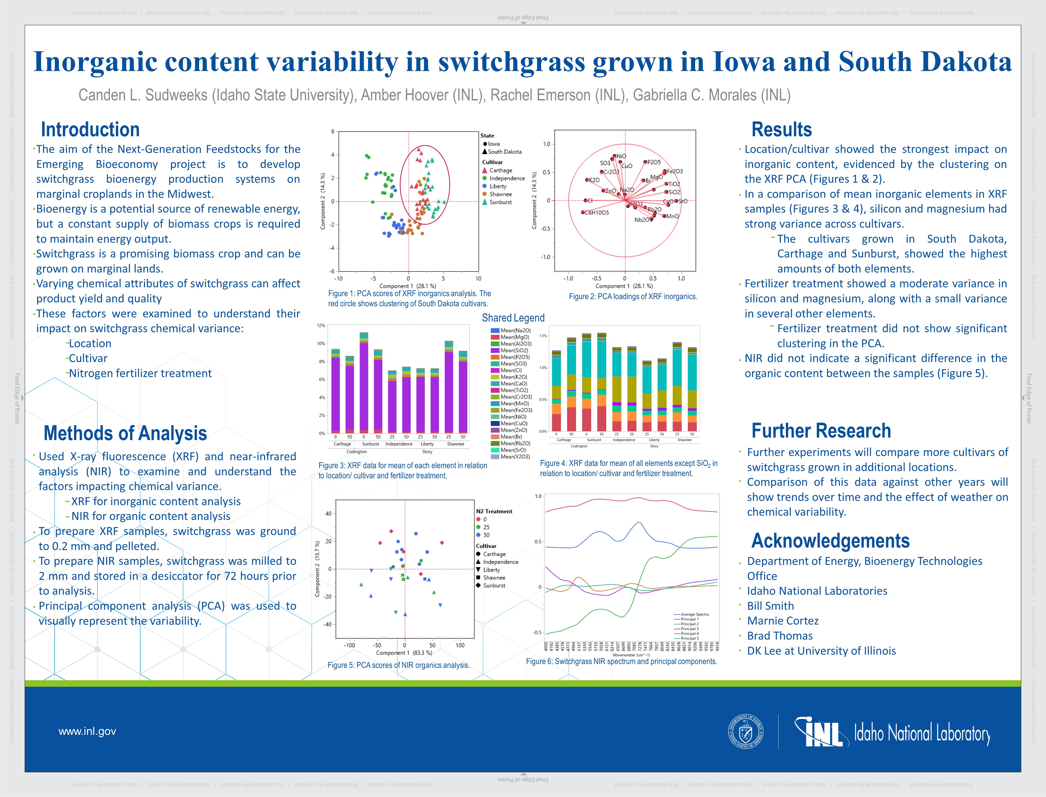 Intern Poster Session - Posters 2022